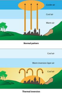 Temperature Inversion and its Affects | Rashid's Blog: Portal for ...