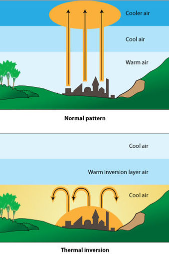 Temperature Inversion and its Affects | Rashid's Blog: Portal for ...