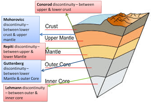 Discontinuities Inside the Earth | Rashid's Blog: Portal for ...