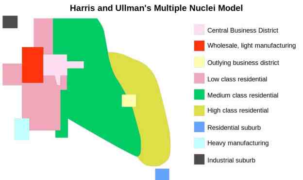 Multiple Nuclei Model of Harris and Ullman | Rashid's Blog: Portal for ...