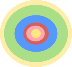 Concentric Zone model or CCD Model of Burgess | Rashid's Blog: Portal ...