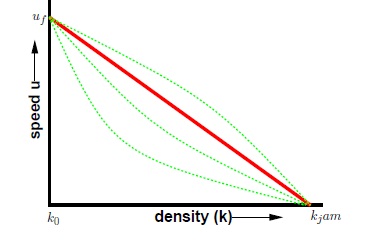 Concept of Traffic Flow Diagram | Rashid's Blog: Portal for Inquisitive ...
