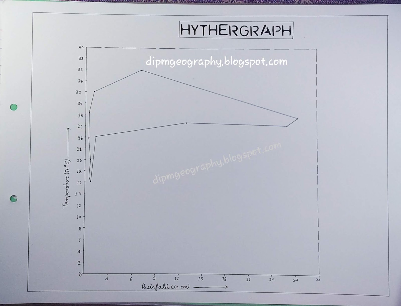 HYTHERGRAPH | Rashid's Blog: Portal for Inquisitive Learners