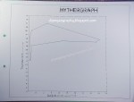 HYTHERGRAPH | Rashid's Blog: A Place for Inquisitive Souls