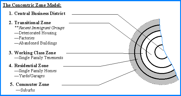 Concentric Zone Theory and Urban Crime | Rashid's Blog: Portal for ...